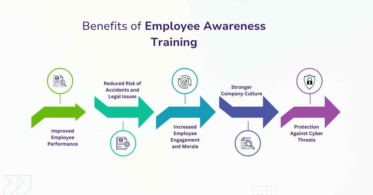 What is Employee Awareness Training? [How to Conduct It] [UPDATED - 2025 ]