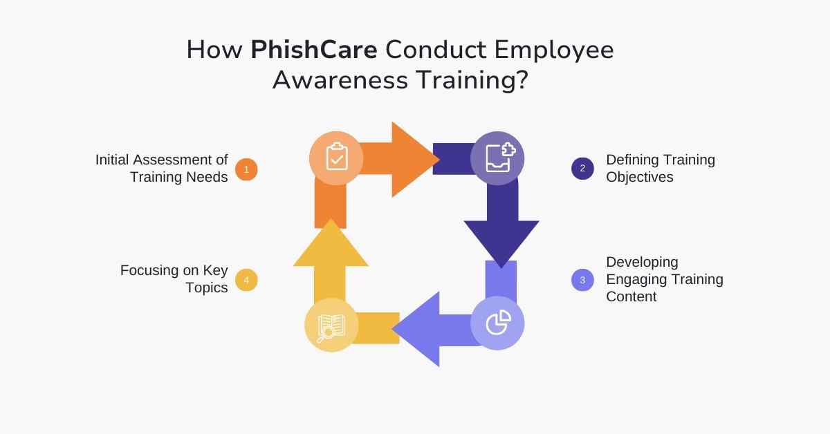 What is Employee Awareness Training? [How to Conduct It] [UPDATED - 2026 ]