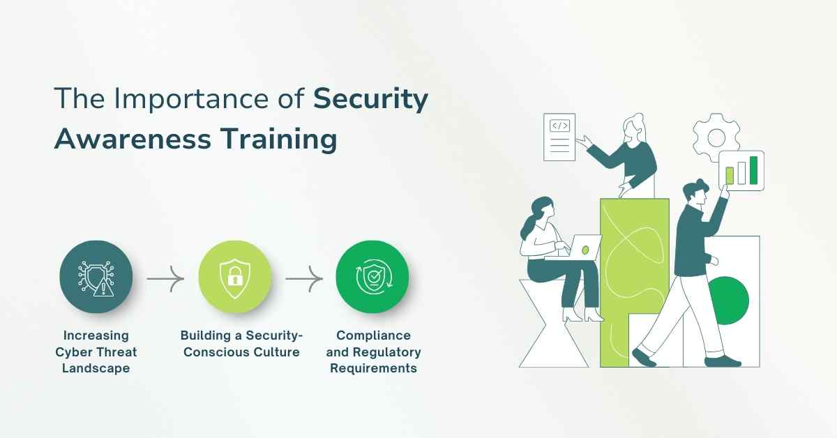 What is Security Awareness Training? [How to Conduct It] [UPDATED - 2025 ]