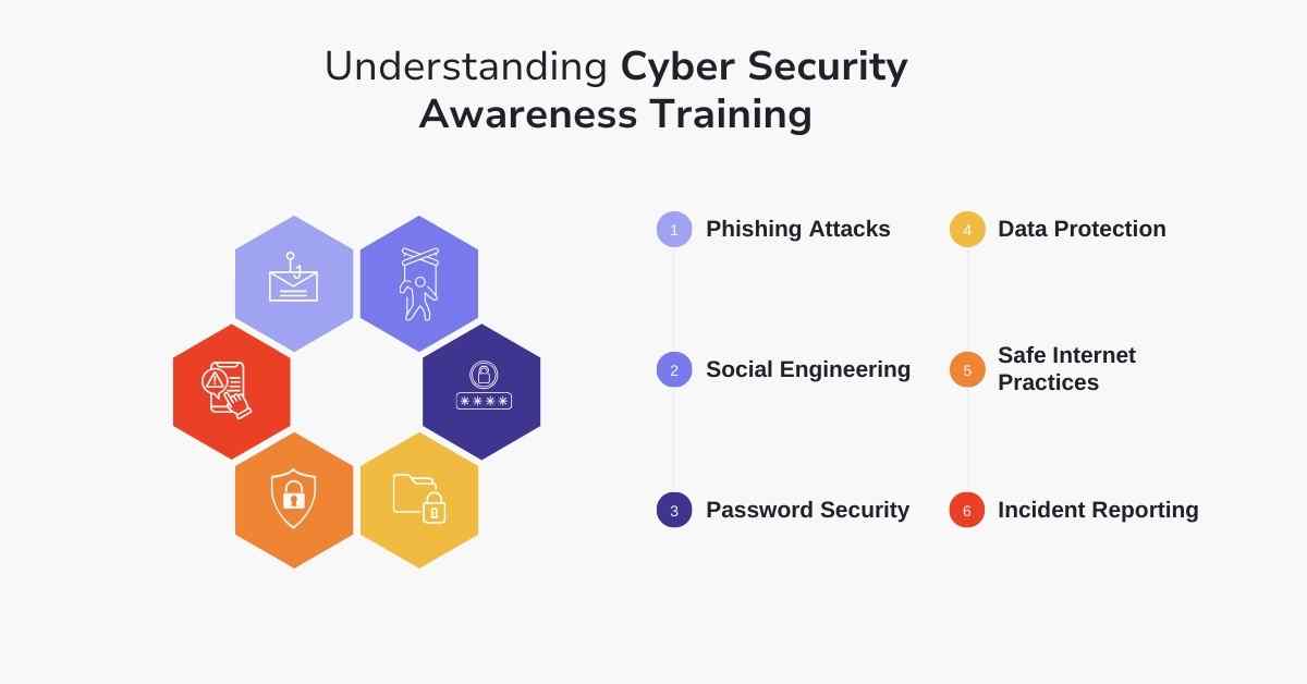 What is Cyber Security Awareness Training? [How to Conduct It] [UPDATED ...