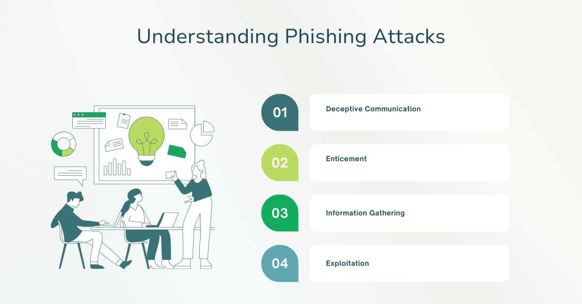What is Phishing Awareness Training? [How to Conduct it] [UPDATED - 2025 ]